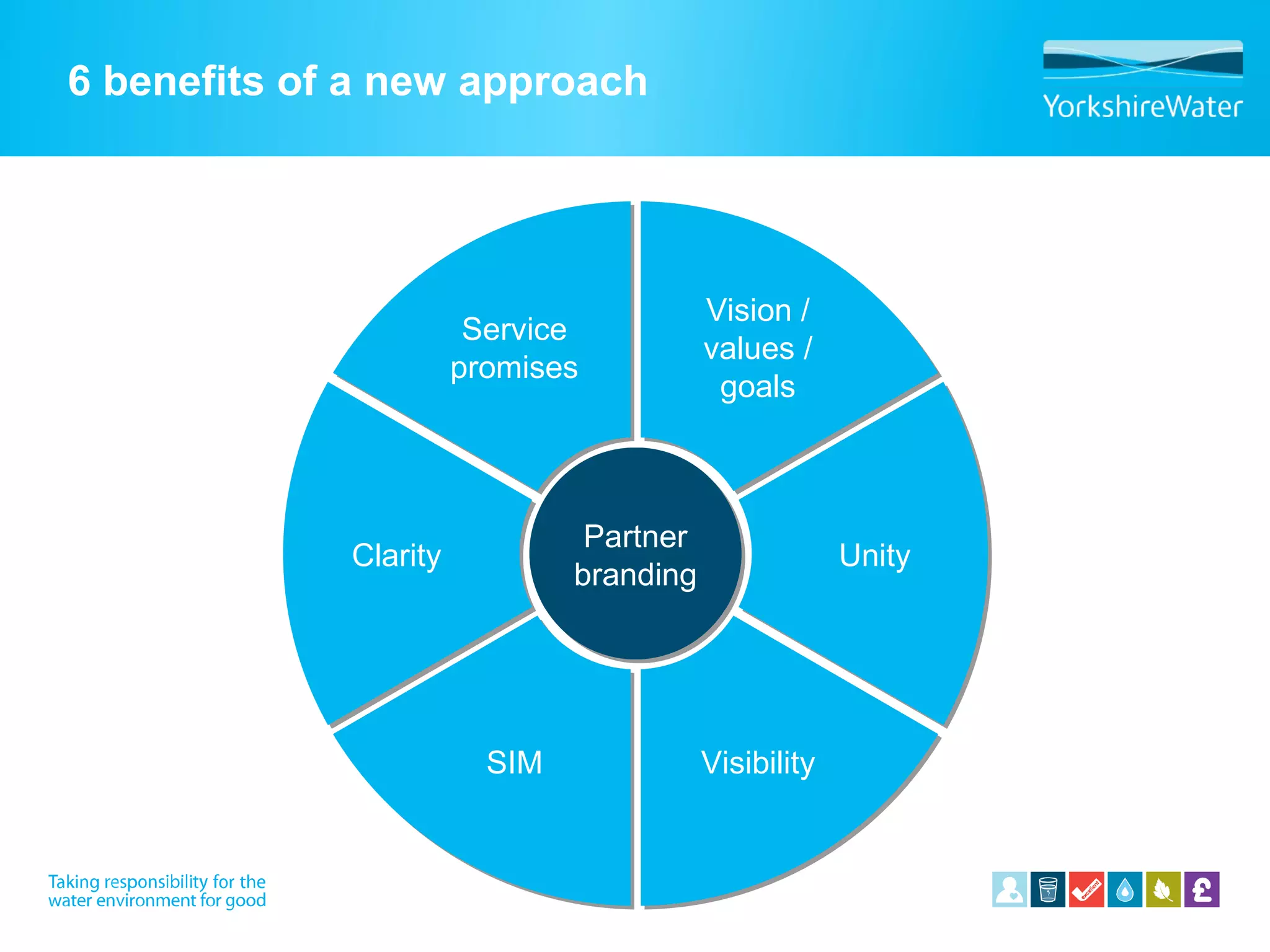 Partner branding | PPT