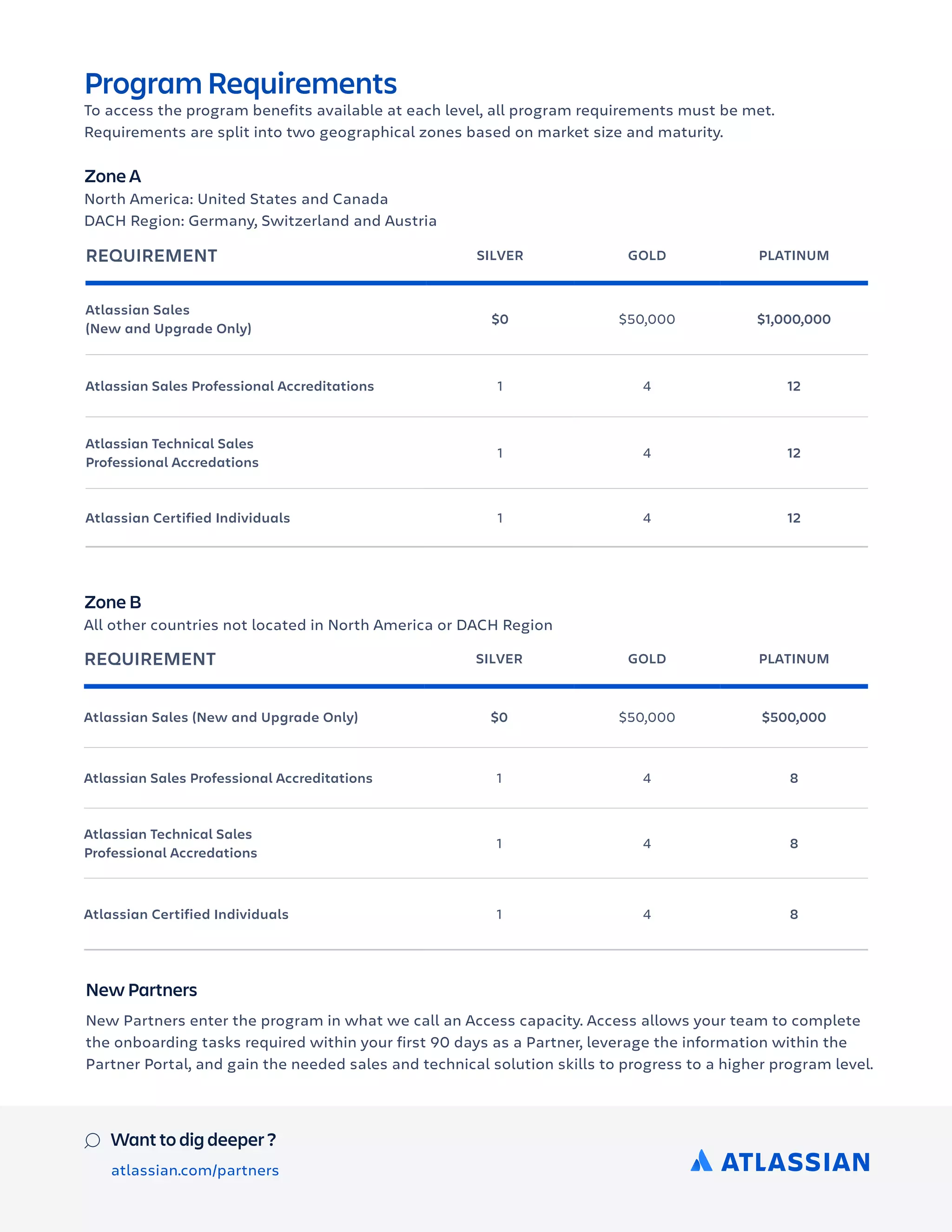 PartnerBrochure.pdf