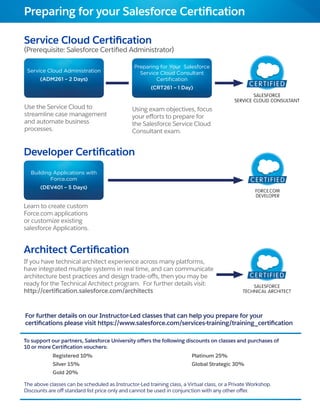 Partner Certification Preparation | PDF
