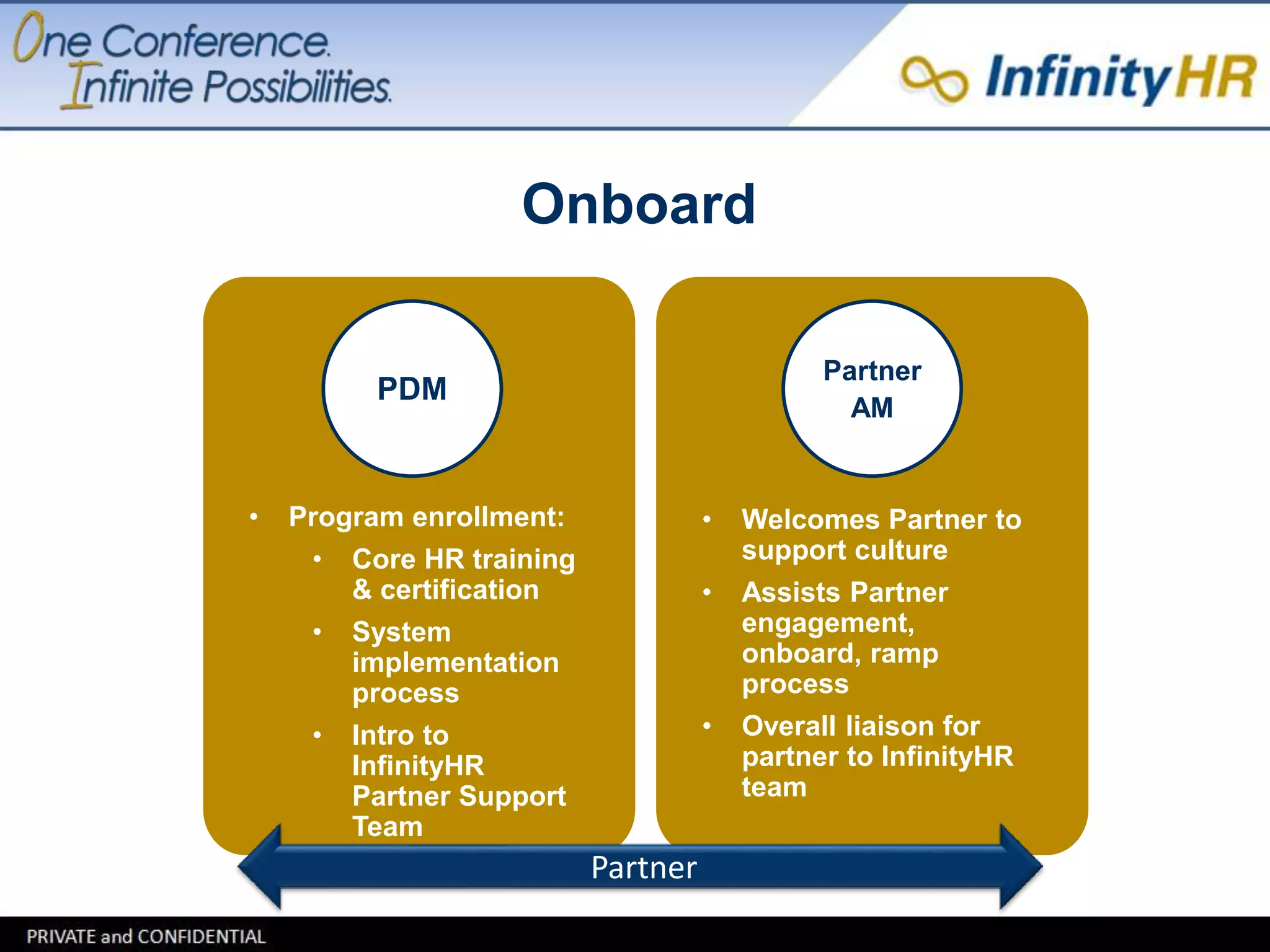 Partner Certification Program Pptx