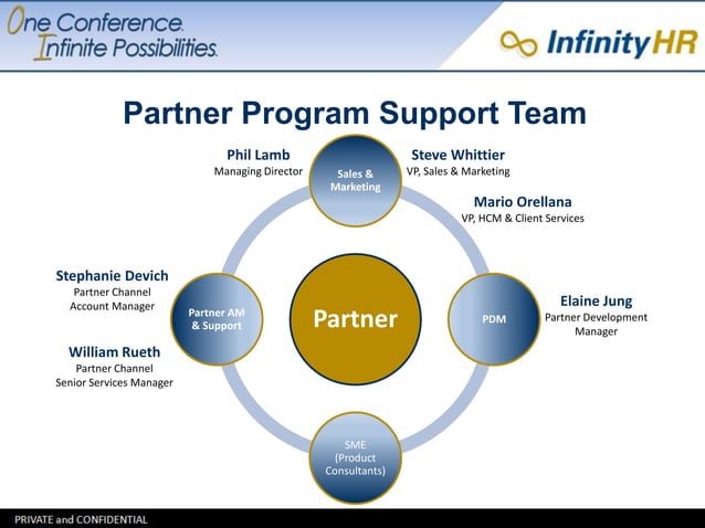 Partner Certification Program | PPT