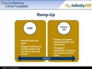 Partner Certification Program | PPTX