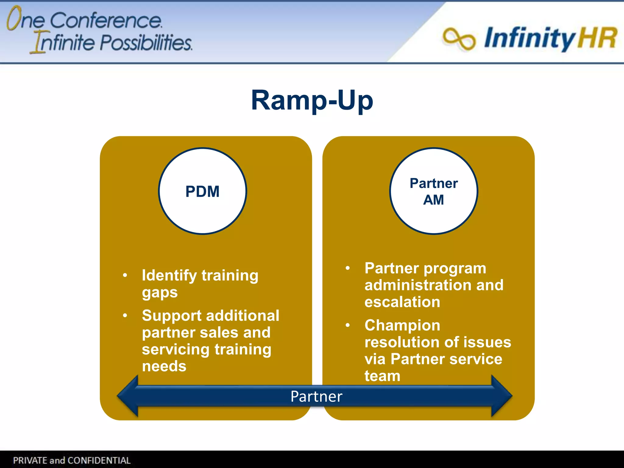 Partner certification program (mario orellana) | PPTX