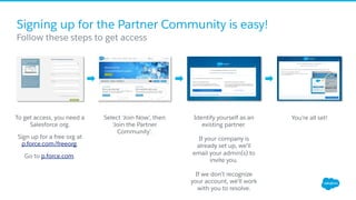 Partner Community Access - Existing Partners | PDF
