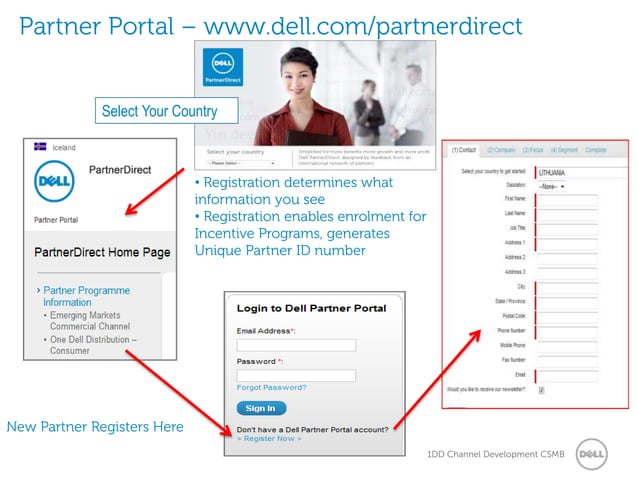 DELL - Channel Program | PPT