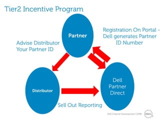 DELL - Channel Program | PPTX