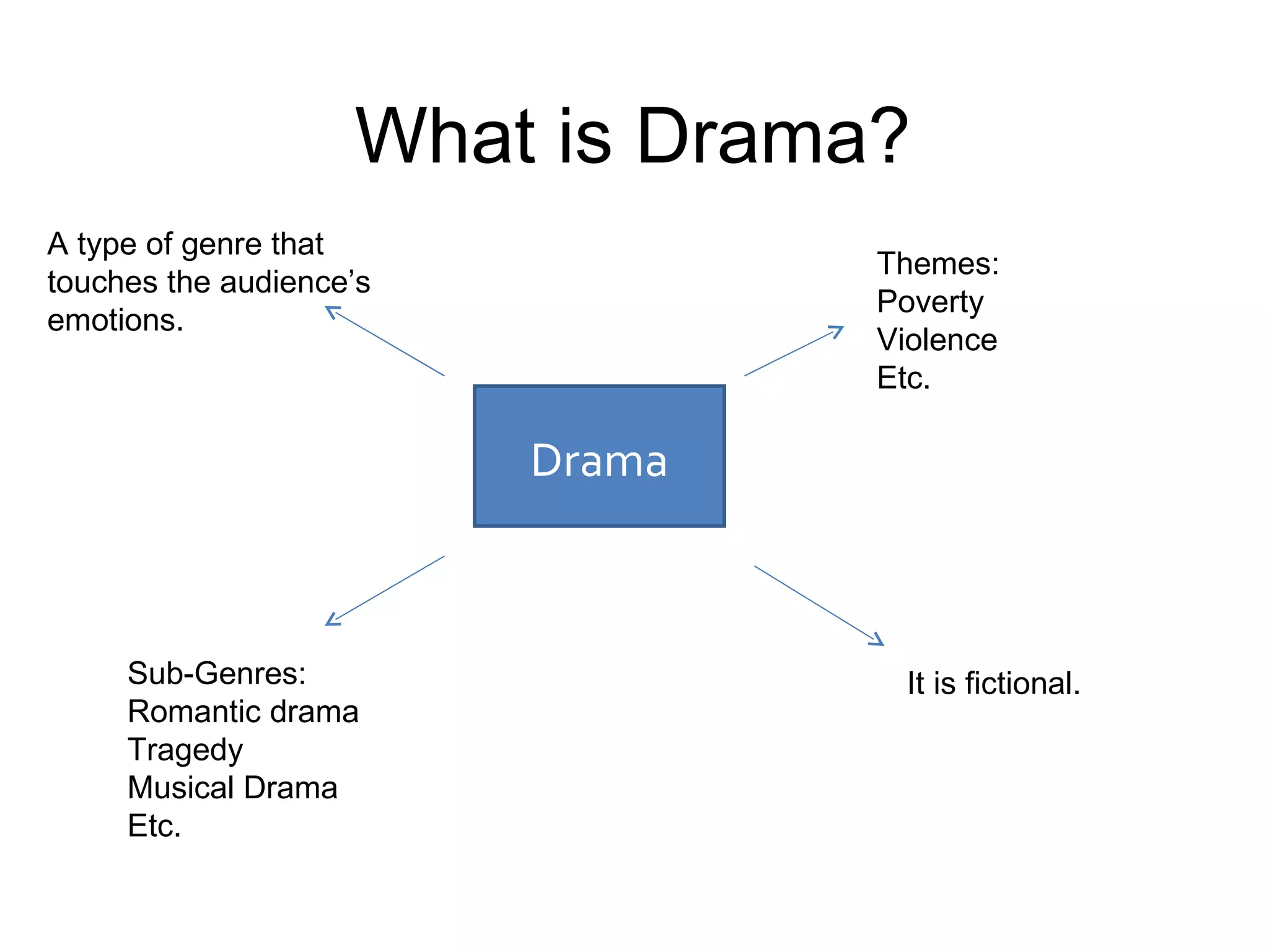 Partner drama genre ppt | PPT