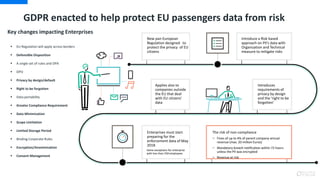 Partner enablement GDPR | PPT