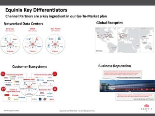 Equinix Partner Customer Presentation | PPT