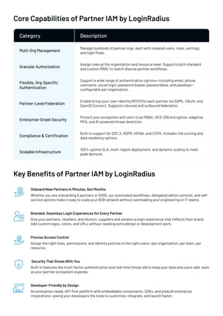 LoginRadius Partner IAM: Secure Identity for Enterprises | PDF