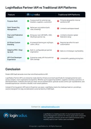 LoginRadius Partner IAM: Secure Identity for Enterprises | PDF
