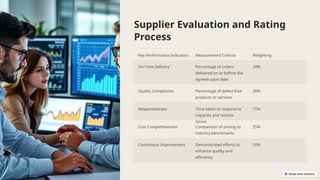Partnering-Supplier-Selection-and-Supplier-Rating-in-Total-Quality ...