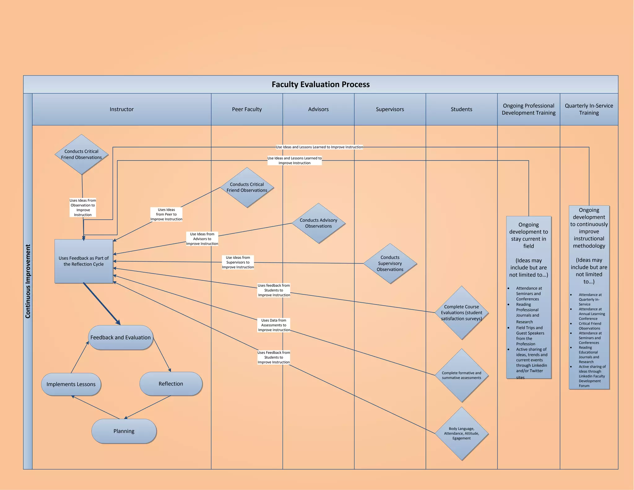 Partnering for performance_harrisonb | PDF