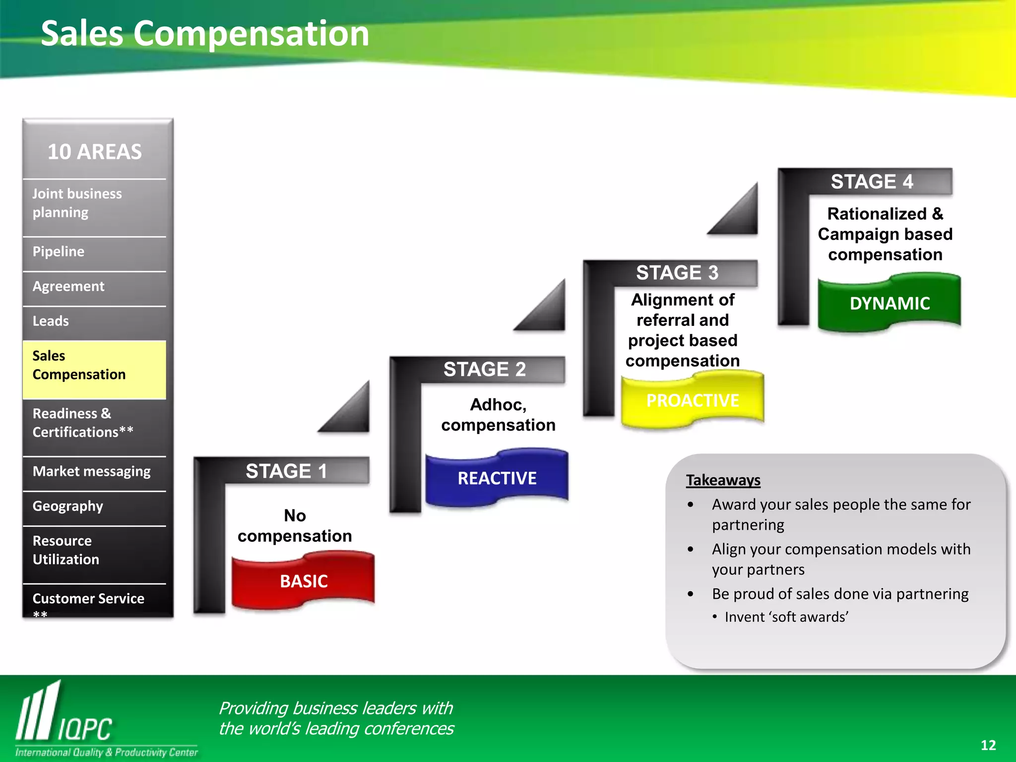 Partnering Maturity Model | PPTX