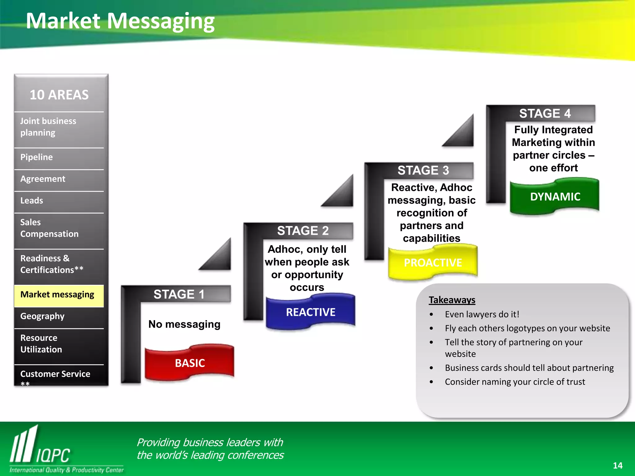 Partnering Maturity Model | PPTX