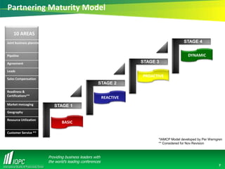 Partnering Maturity Model | PPTX