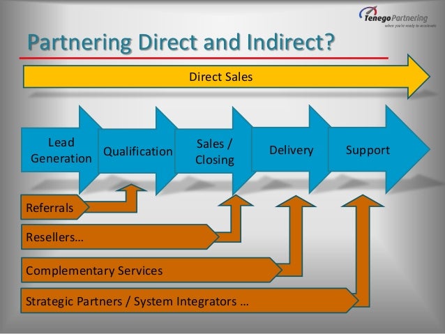 What Is Atampt Business Direct