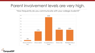 Partnering with Parents for Student Success in Higher Education | PDF