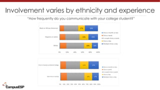 Partnering with Parents for Student Success in Higher Education | PDF