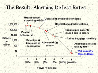 Partnering with patients for safety | PPT