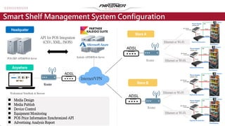 Partner Kaleido Suite - Smart Shelf System | PPT