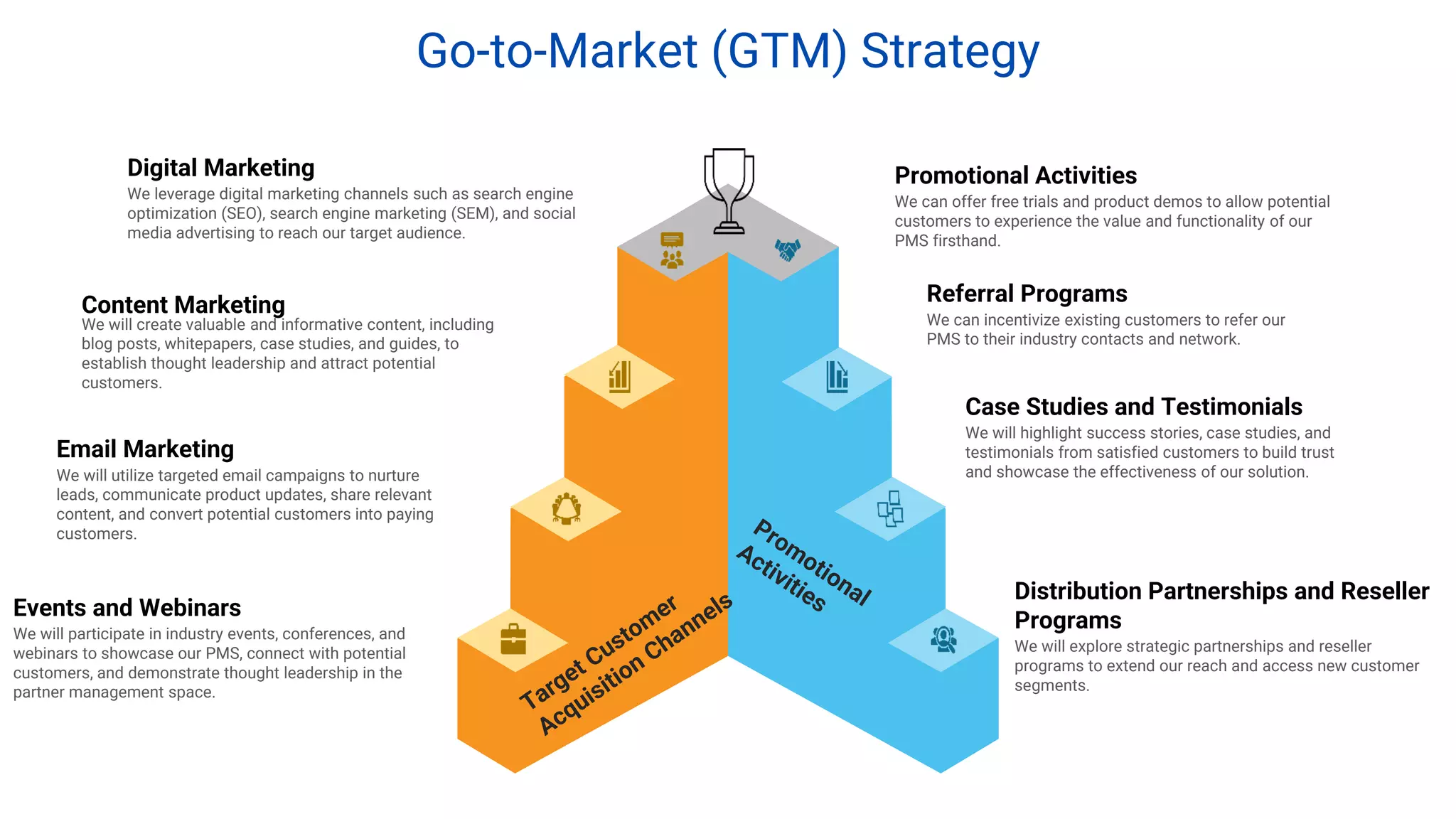 Partner Management System Solution | PPTX