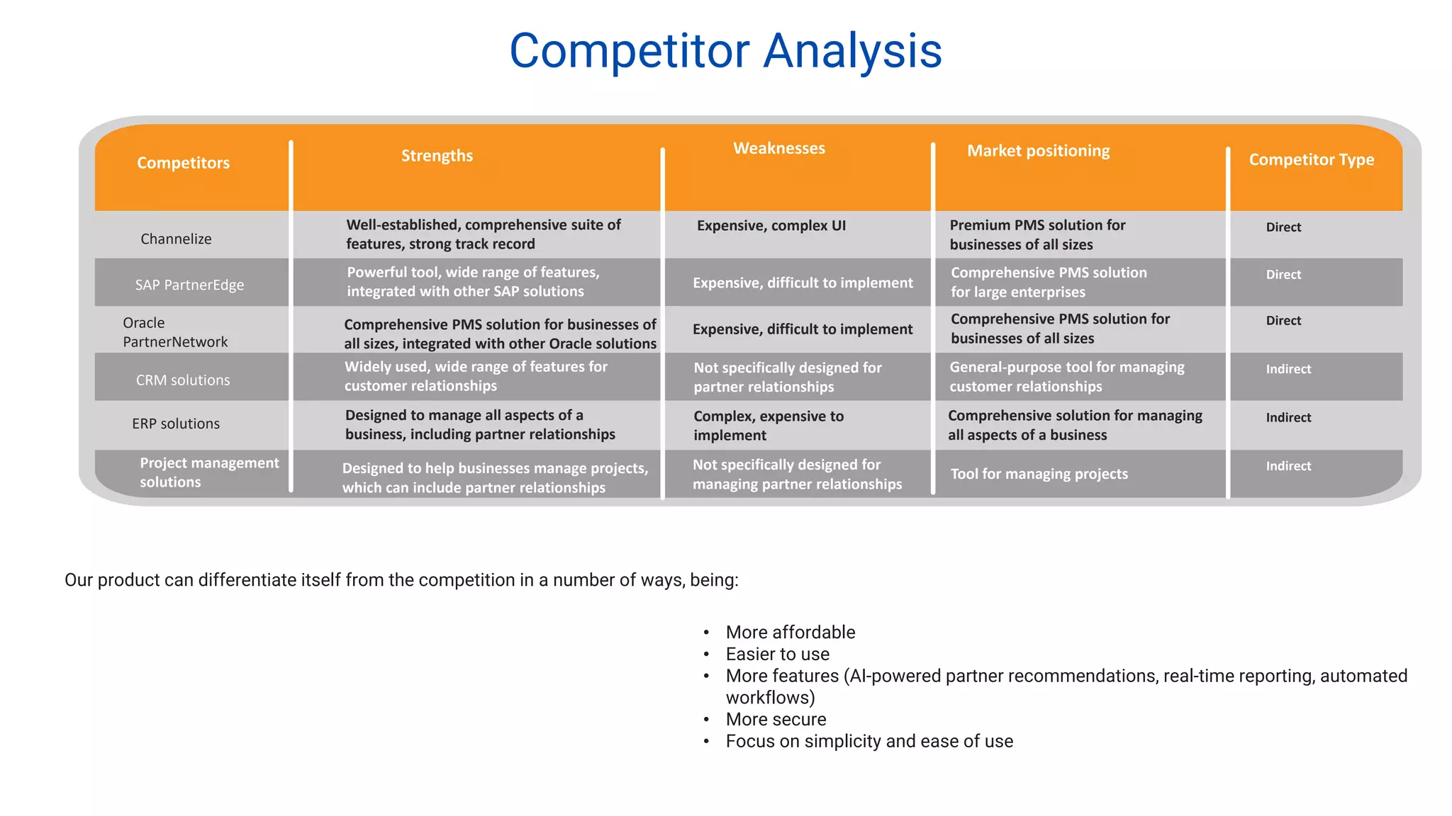 Partner Management System Solution | PPTX