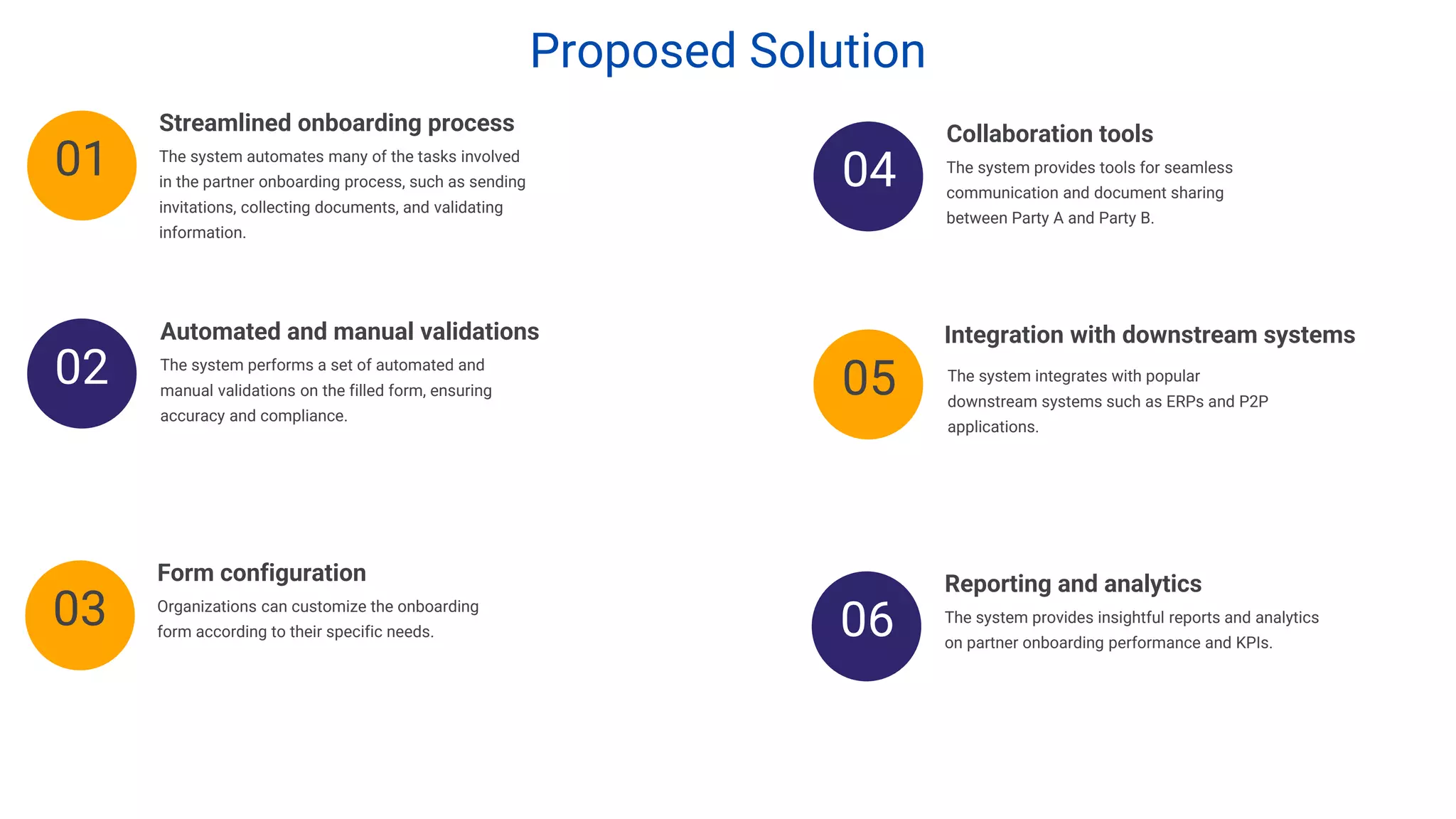 Partner Management System Solution | PPTX