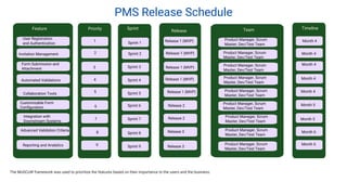 Partner Management System Solution | PPTX