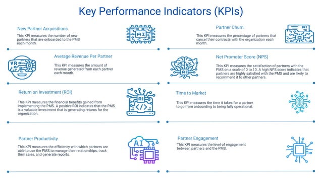 Partner Management System Solution | PPT