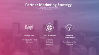 Partner marketing strategy | PPTX