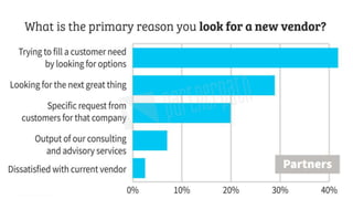 5 Stages of the Partner Journey | PPT