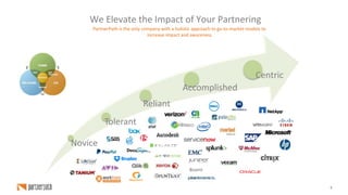 5 Stages of the Partner Journey | PPT