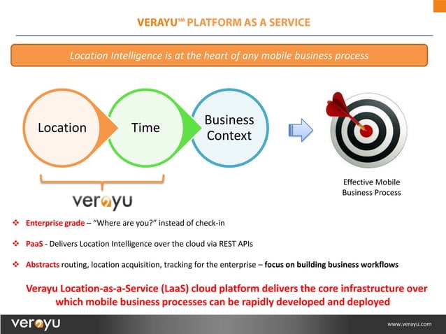 Verayu-Build your own application with Rich LaaS API | PPT