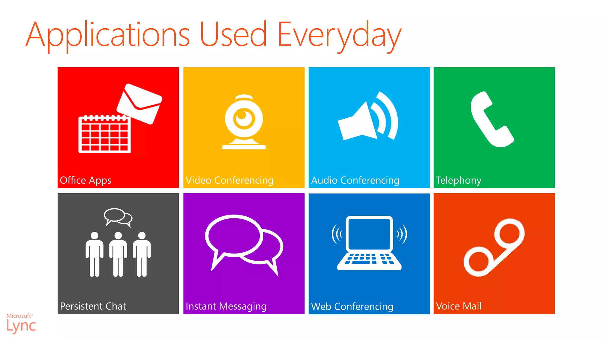 Partner Productivity Overview - Lync 2013 | PPT