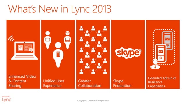 Partner Productivity Overview - Lync 2013 | PPT