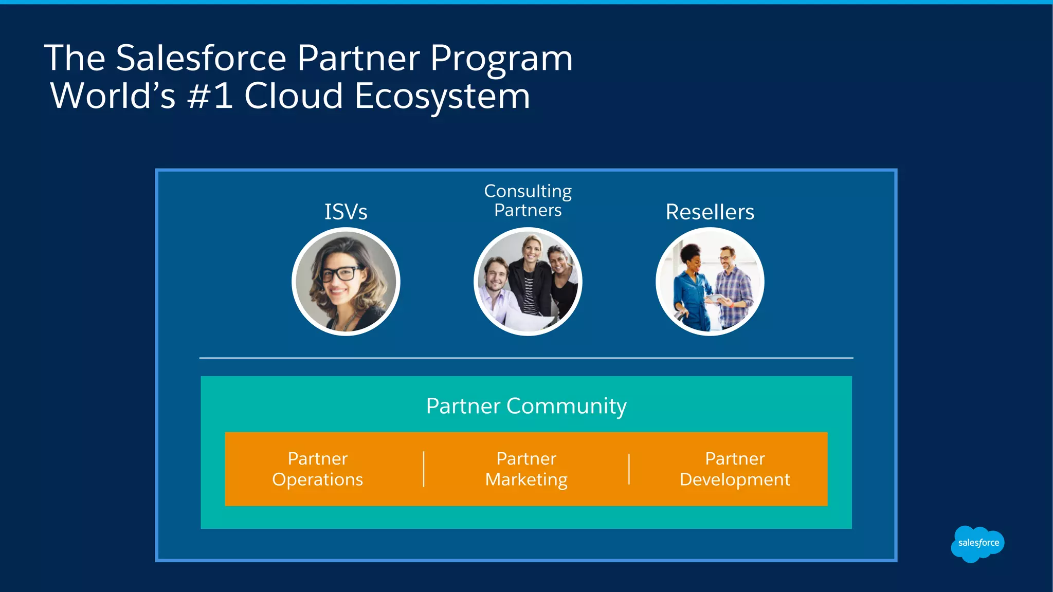 Salesforce Partner Program | PDF