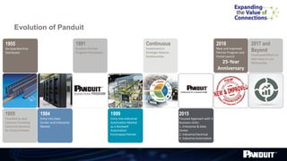 The New and Improved Partner Program | PPT