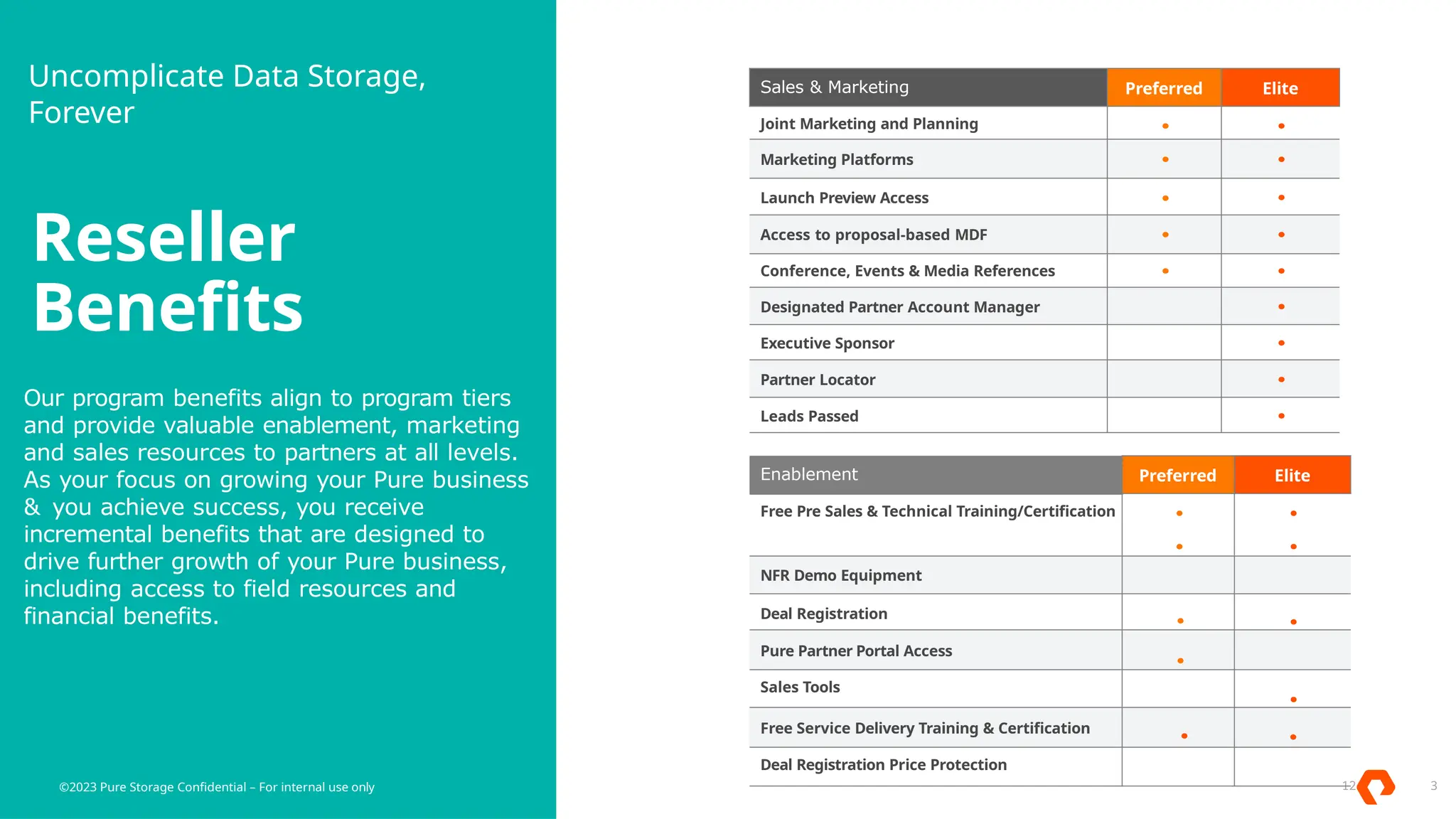 Partner Progress Slides (FY25).Progress Slides (FY25).pptx