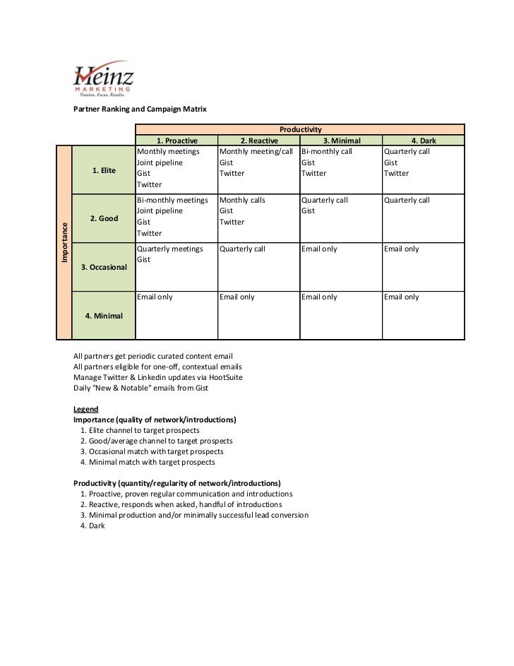 Partner ranking and campaign matrix