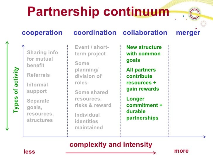 Partnership spectrum