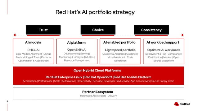 partners-red-hat-openshift-ai-101-deck.pdf