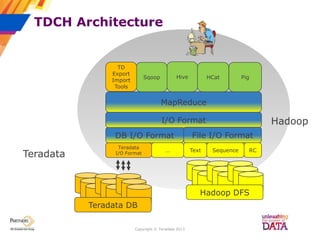 Partners 2013 LinkedIn Use Cases for Teradata Connectors for Hadoop | PPT