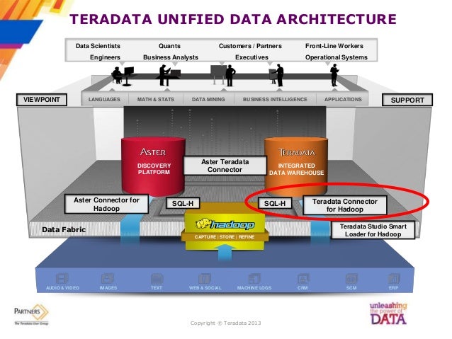 Teradata: Down But Not Completely Out (NYSE:TDC) | Seeking Alpha