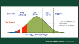 Branching Out: Integrating AI into Community Forestry.pdf