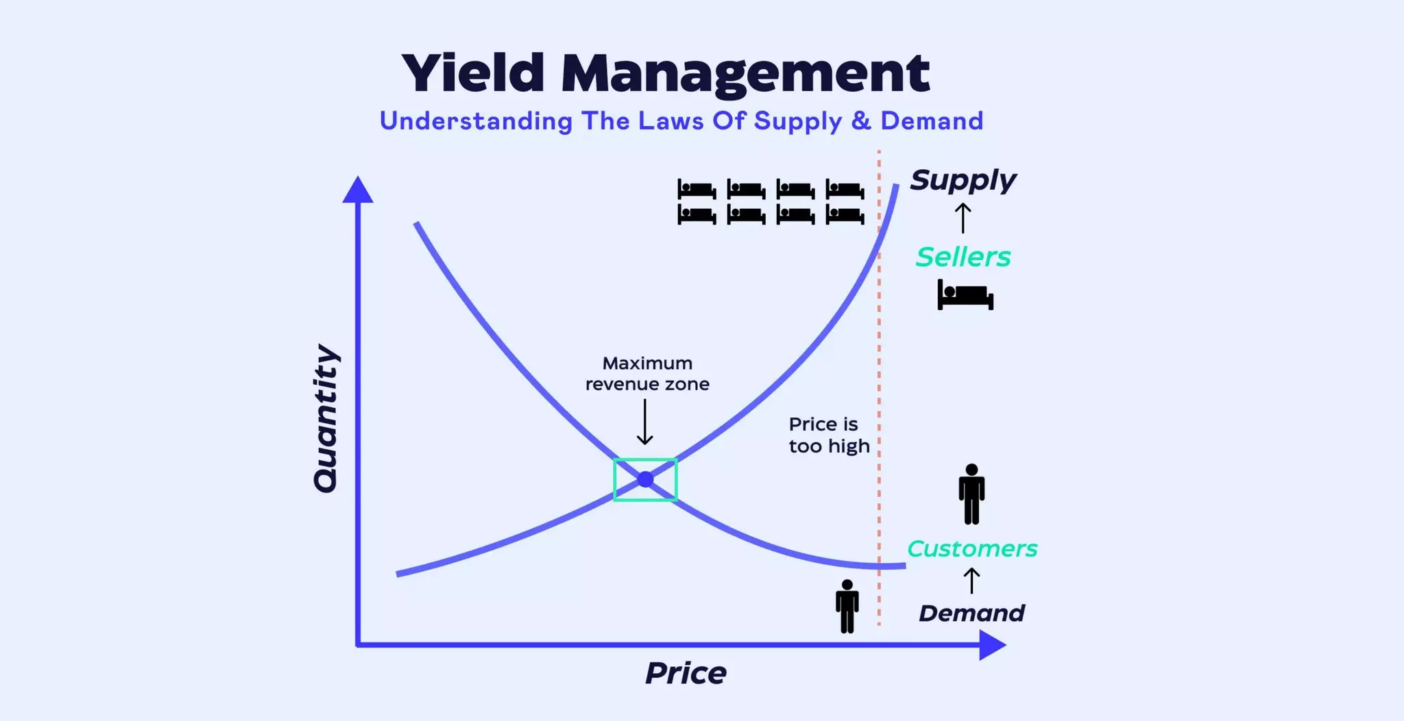 Leveraging yield management and competitive pricing | PDF
