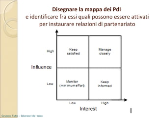 Partnership management - Graziano Tullio | PPT