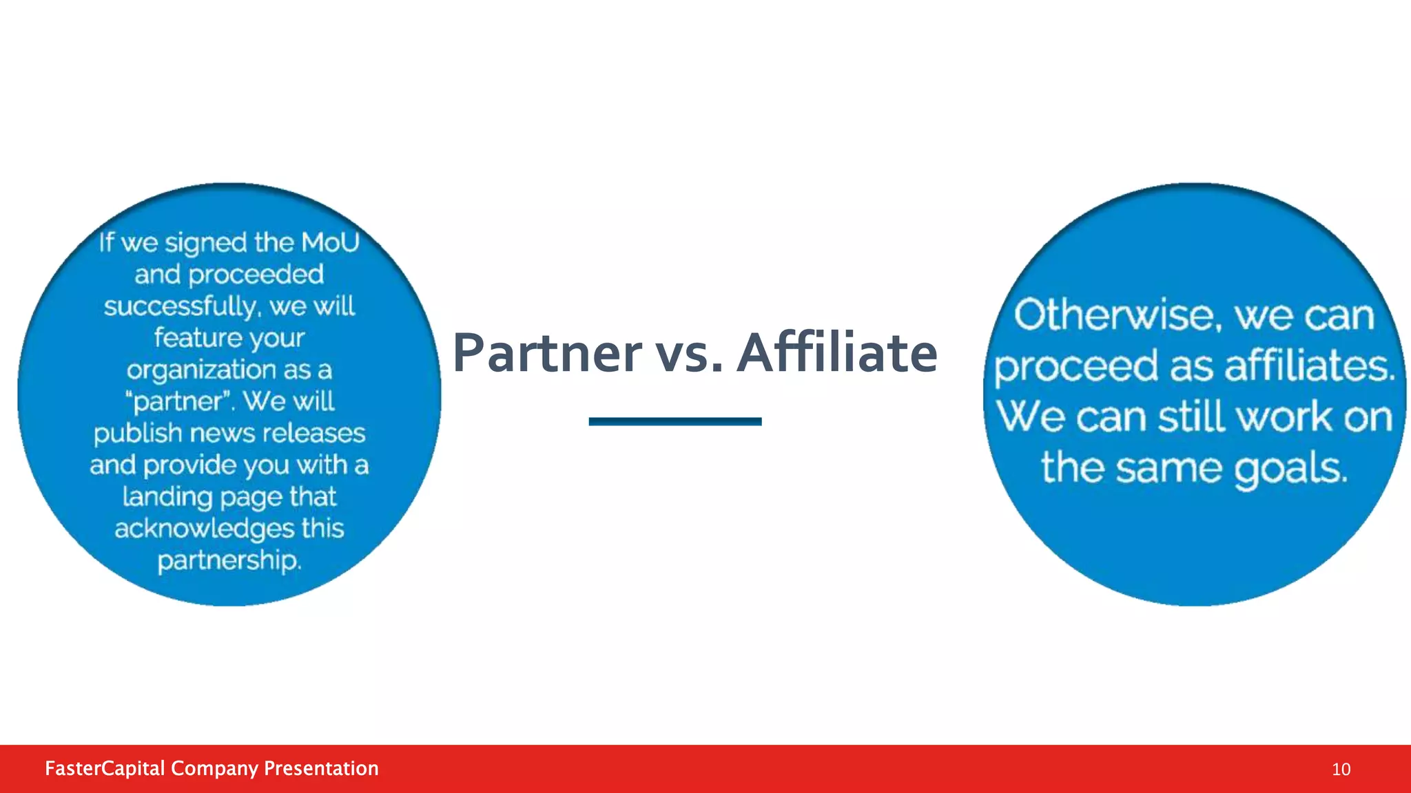 FasterCapital partnership model | PPTX