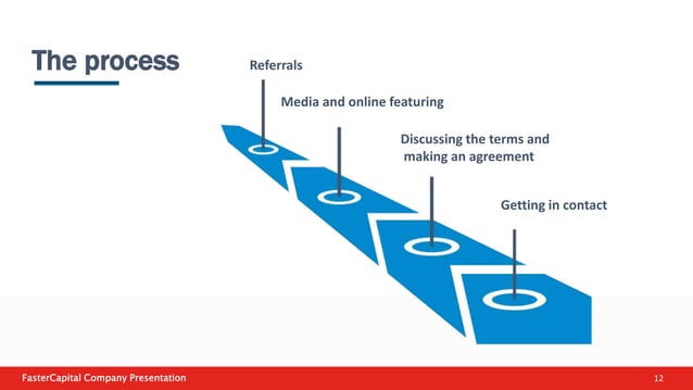 FasterCapital partnership model | PPTX | Venture Capital | Business ...