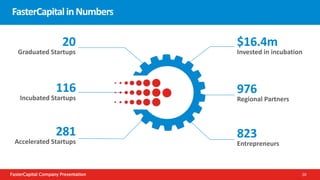 FasterCapital partnership model | PPTX